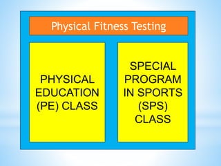 Physical Fitness Test Lecture | PPTX