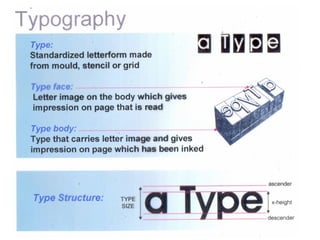 Physical form of type | PPT