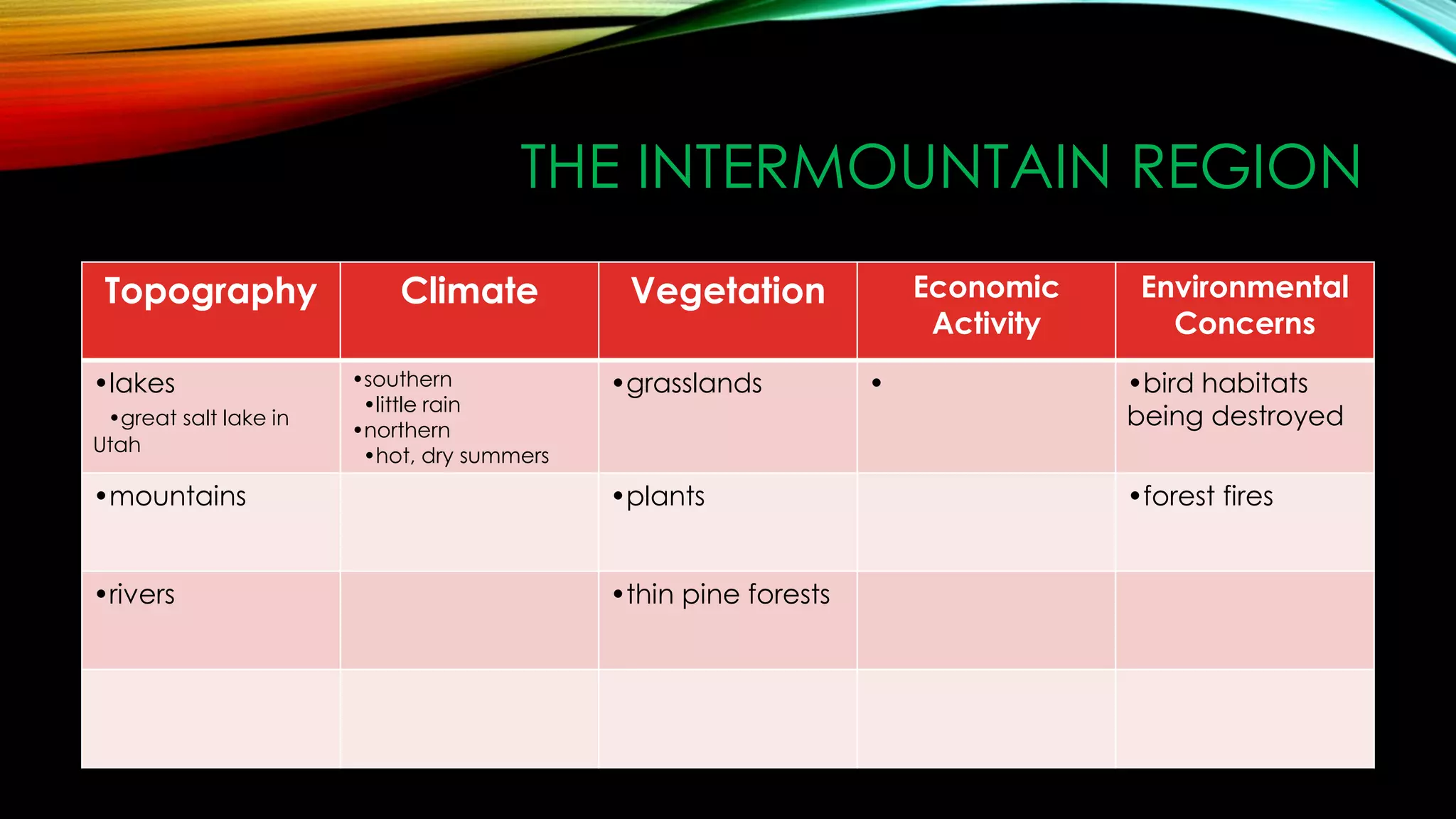 Physical geography of canada | PPTX