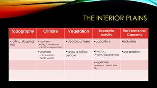 Physical geography of canada | PPTX