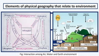 Physical geography related to environment | POTX
