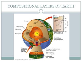 Physical geology | PPTX