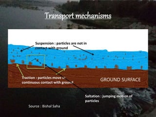 Physical geology | PPTX