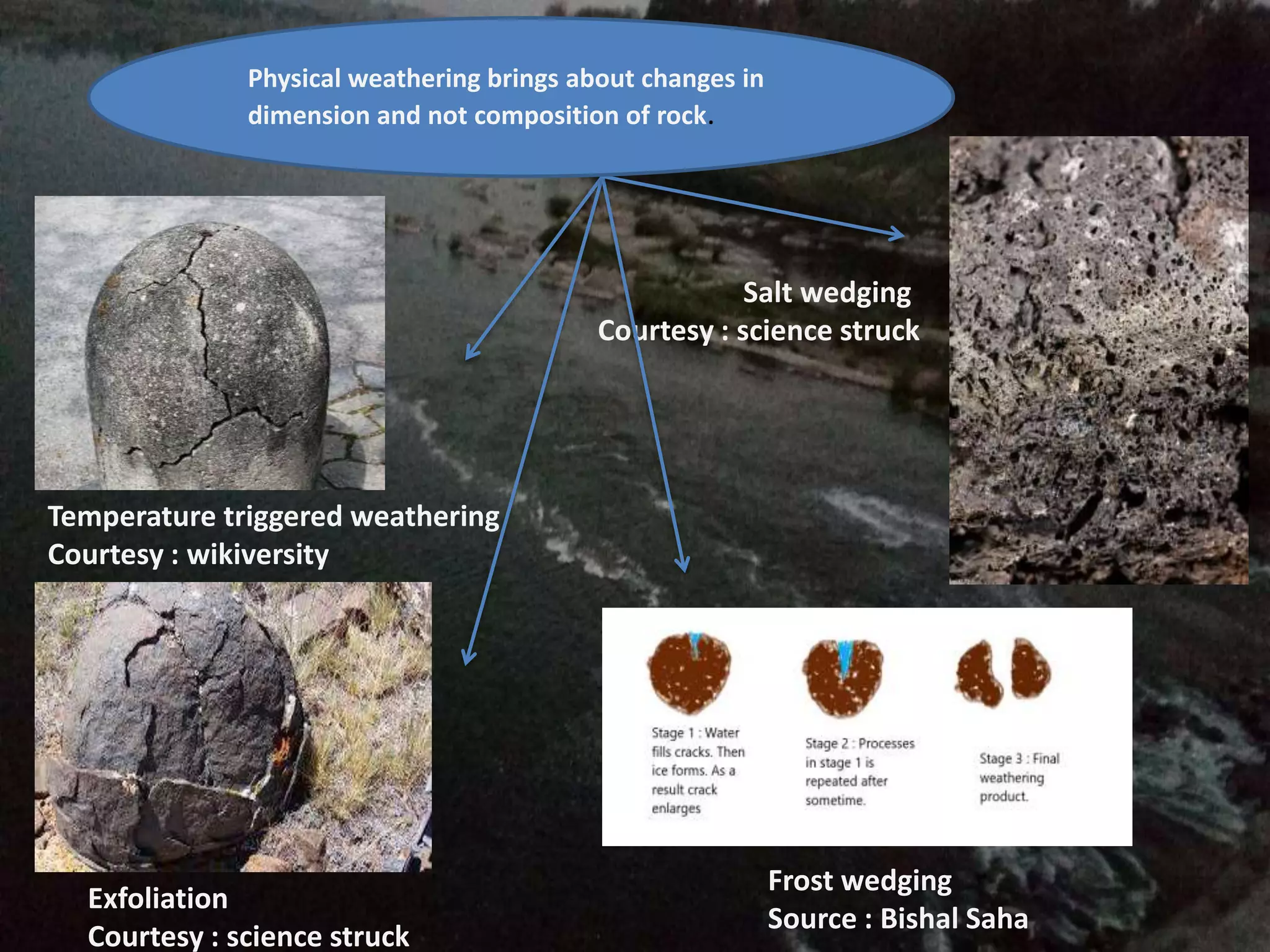 Physical geology copy | PPTX