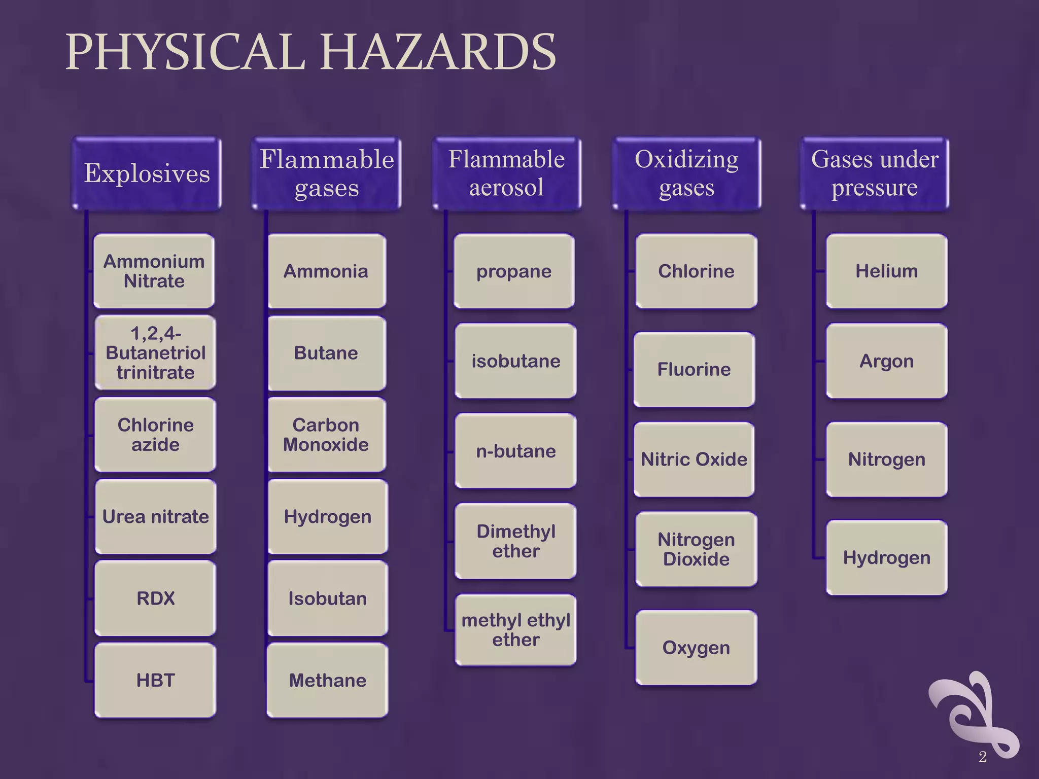 Physical & health hazards | PPTX | Chemistry | Science