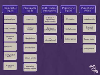Physical & health hazards | PPTX | Chemistry | Science