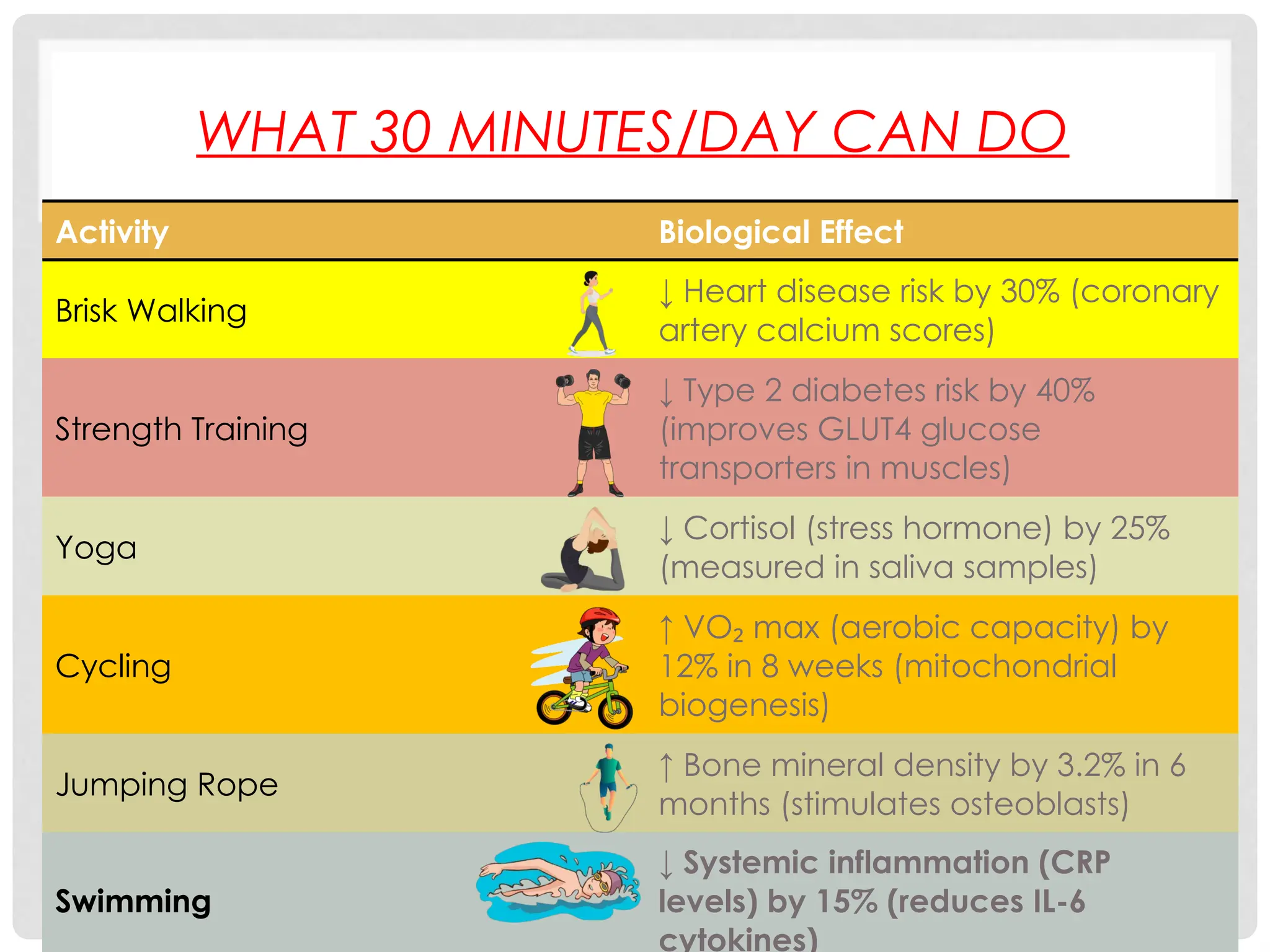 Physical inactivity and its effect on noncommunicable diseases.pptx