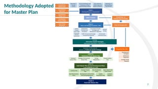 physical infrastructure dev..pptx of urban planning | PPTX