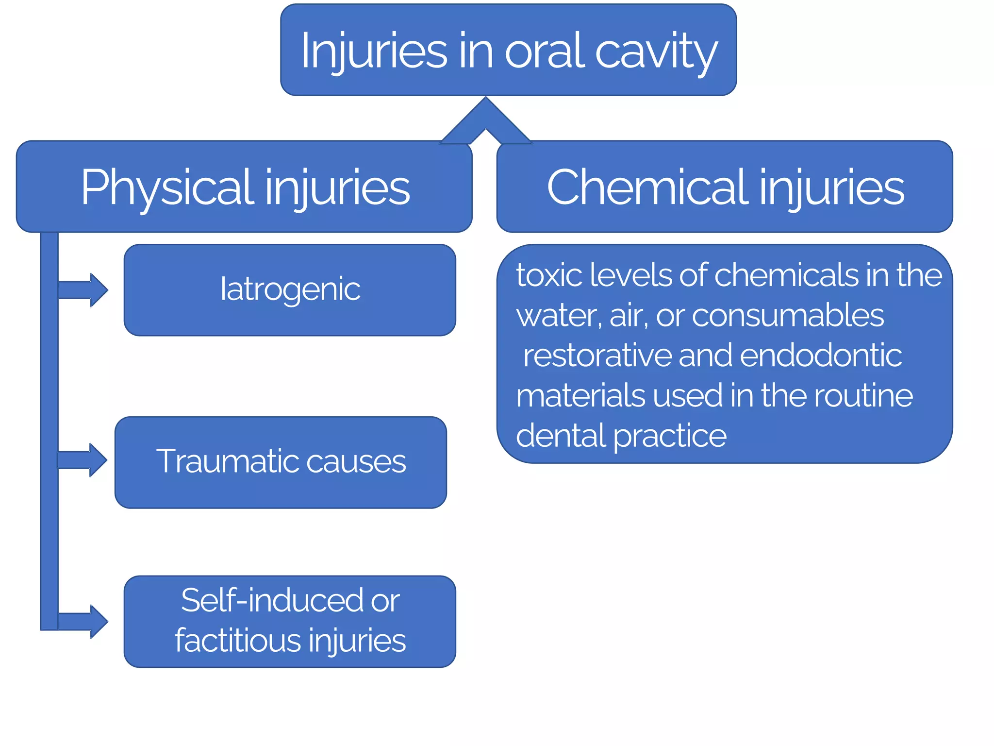 Physical injuries of oral cavity.pptx
