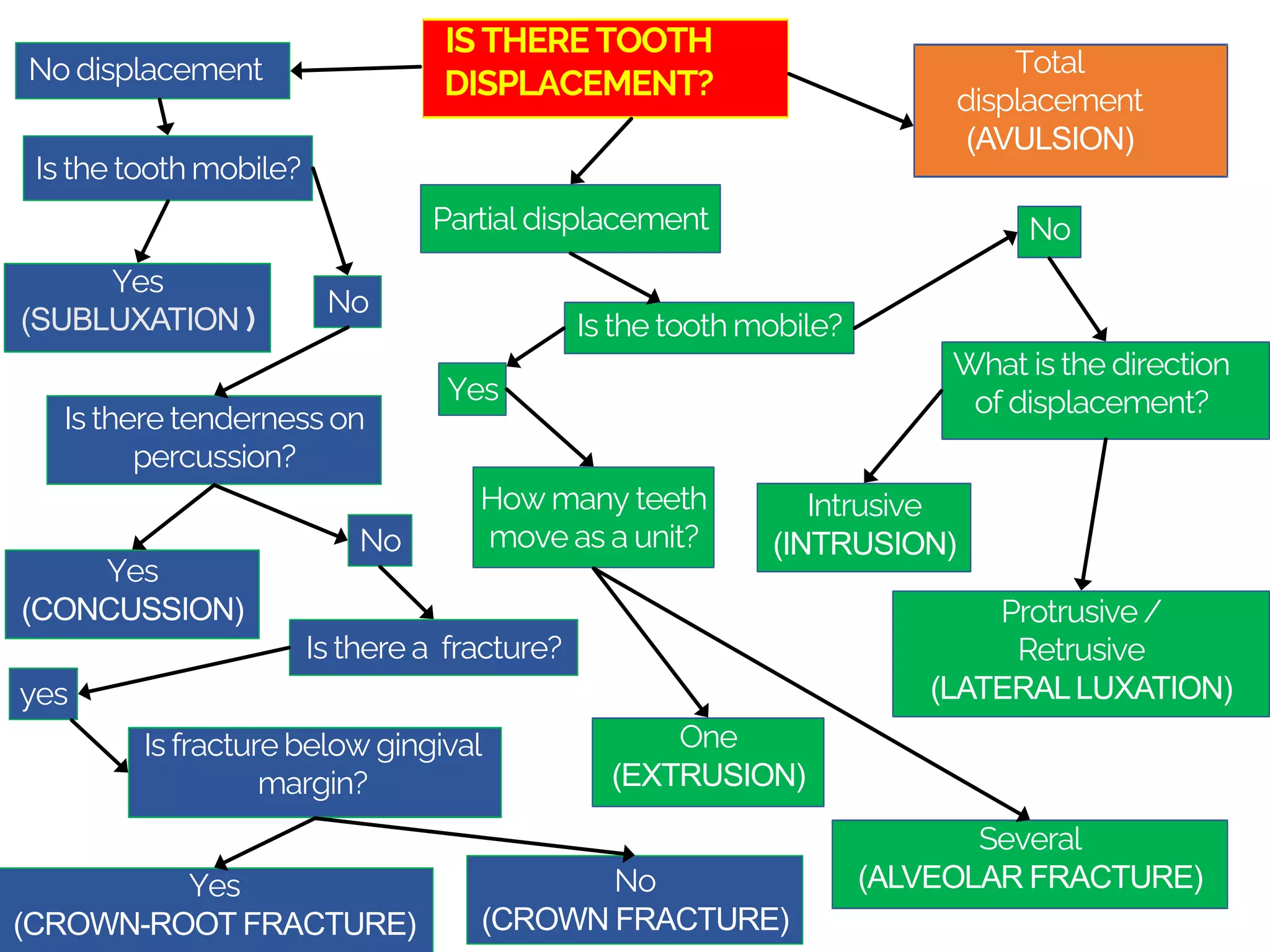 Physical injuries of oral cavity.pptx