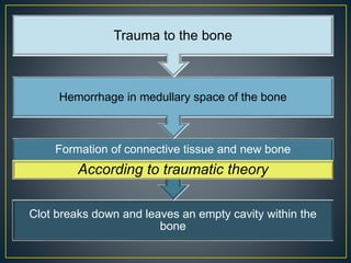 Physical injury to the bone | PPTX