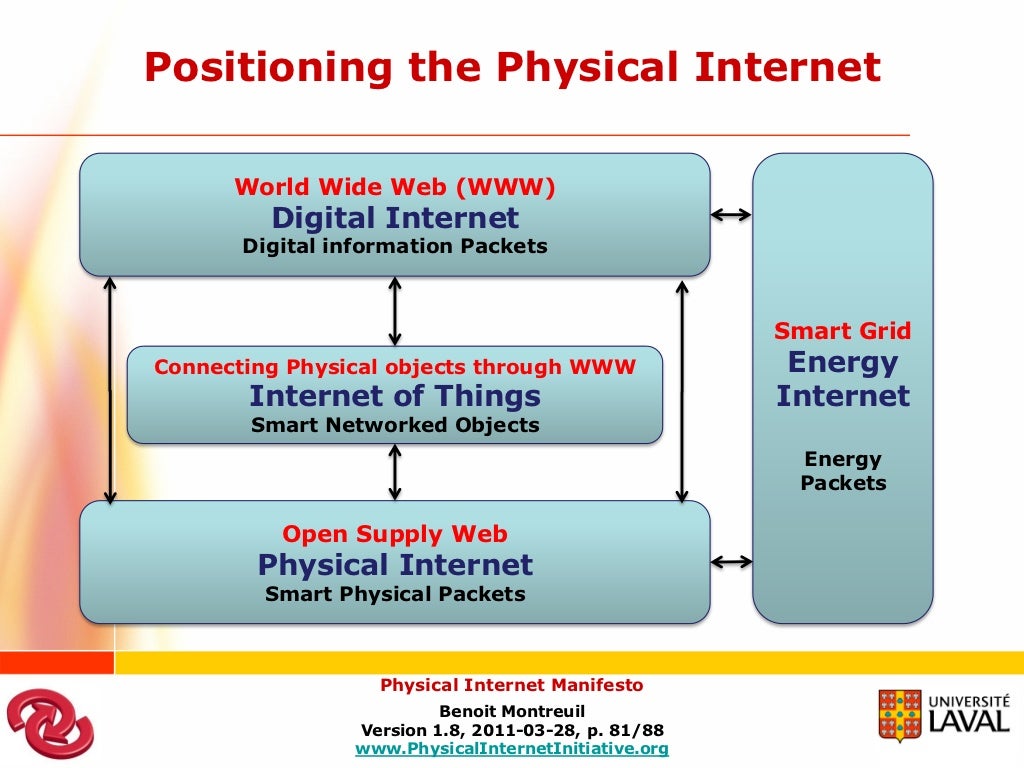 Physical internet manifesto 1.8.2 2011 03-28-english bm