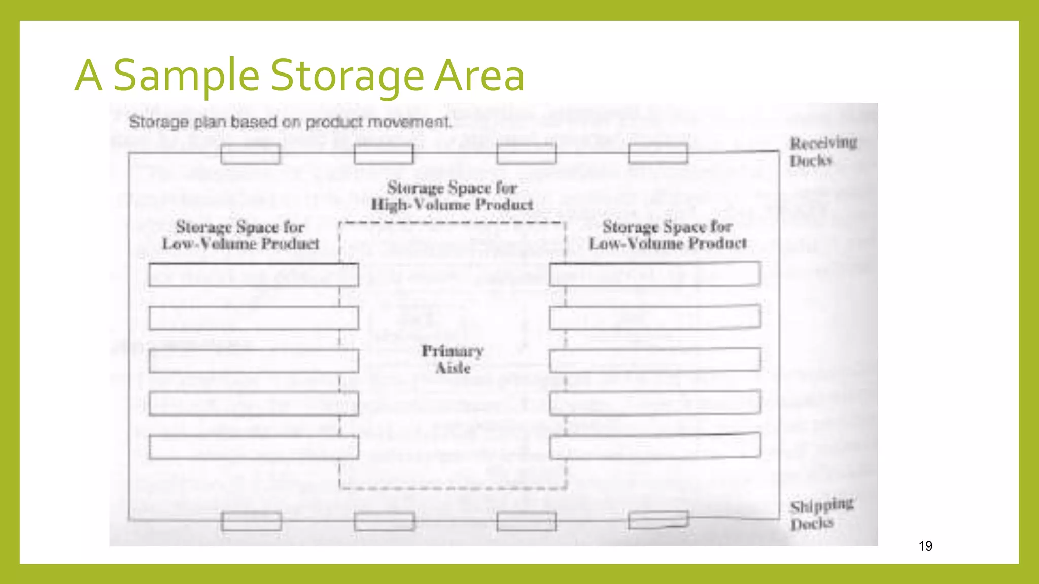 Physical inventory & warehouse layout planning | PPTX