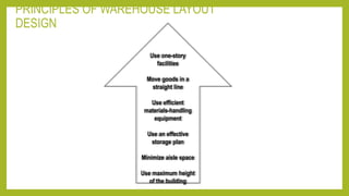 Physical inventory & warehouse layout planning | PPTX