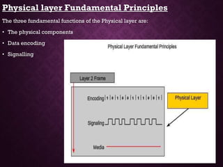 Physical Layer | PPTX