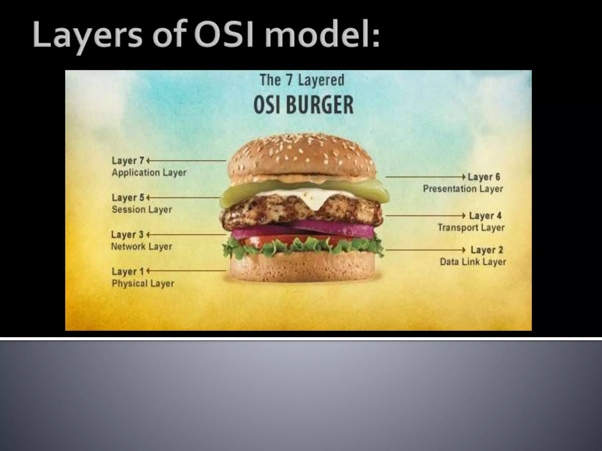 Physical layer of OSI model | PPTX