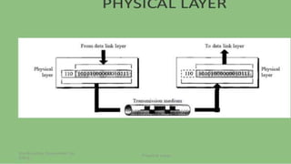 Physical layer | PPTX