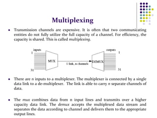 Physical layer 2 | PPT