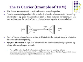 Physical layer 2 | PPT