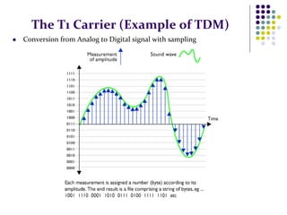 Physical layer 2 | PPT