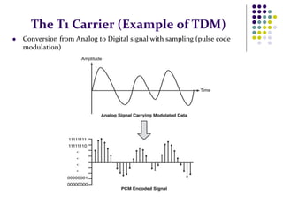 Physical layer 2 | PPT