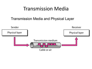 Physical layer | PPT