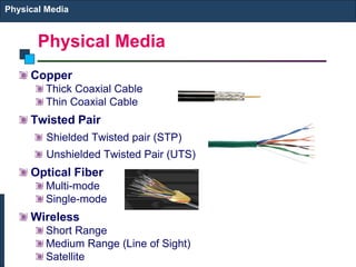 Physical Layer- Transmission Media.pdf