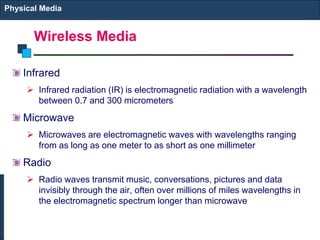 Physical Layer- Transmission Media.pdf