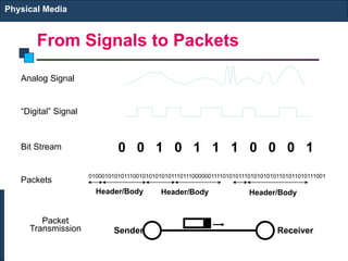 Physical Layer- Transmission Media.pdf