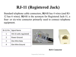 Physical layer interface & standards | PPTX
