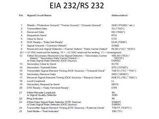 Physical layer interface & standards | PPTX