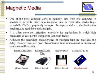 Physical layer OSI Model & Transmission Media | PPTX