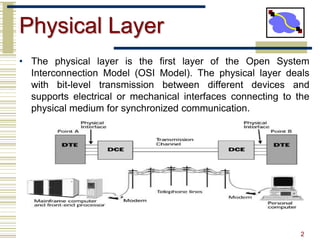 Physical layer OSI Model & Transmission Media | PPTX