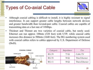 Physical layer OSI Model & Transmission Media | PPTX
