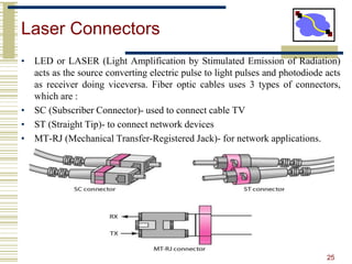 Physical layer OSI Model & Transmission Media | PPTX
