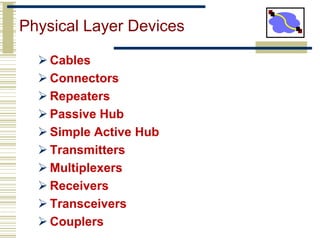 Physical layer OSI Model & Transmission Media | PPTX