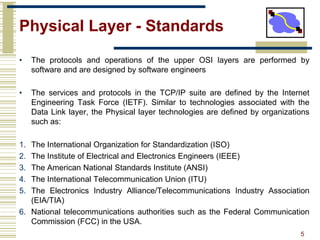 Physical layer OSI Model & Transmission Media | PPTX