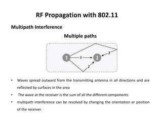 Physical layer overview | PPT