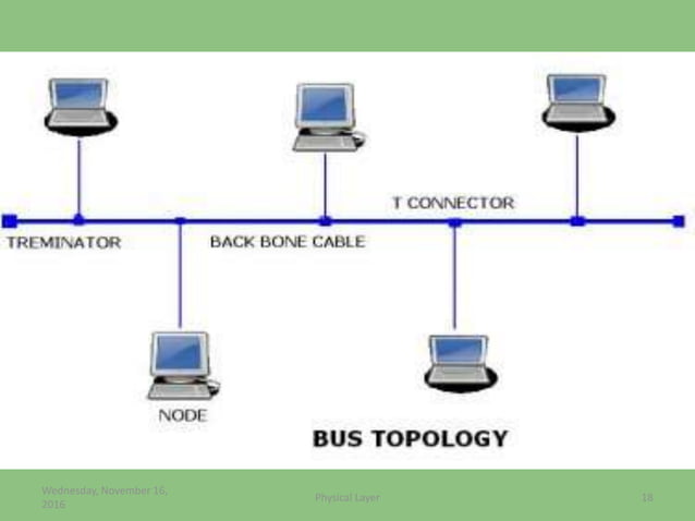 Physical layer ppt | PPSX | Computer Networking | Computing