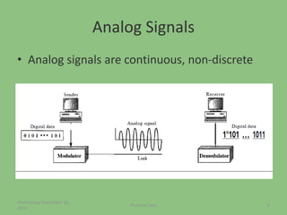 Physical layer ppt | PPT