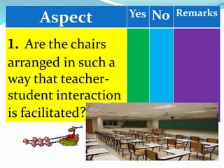 Physical Learning Environment | PPTX