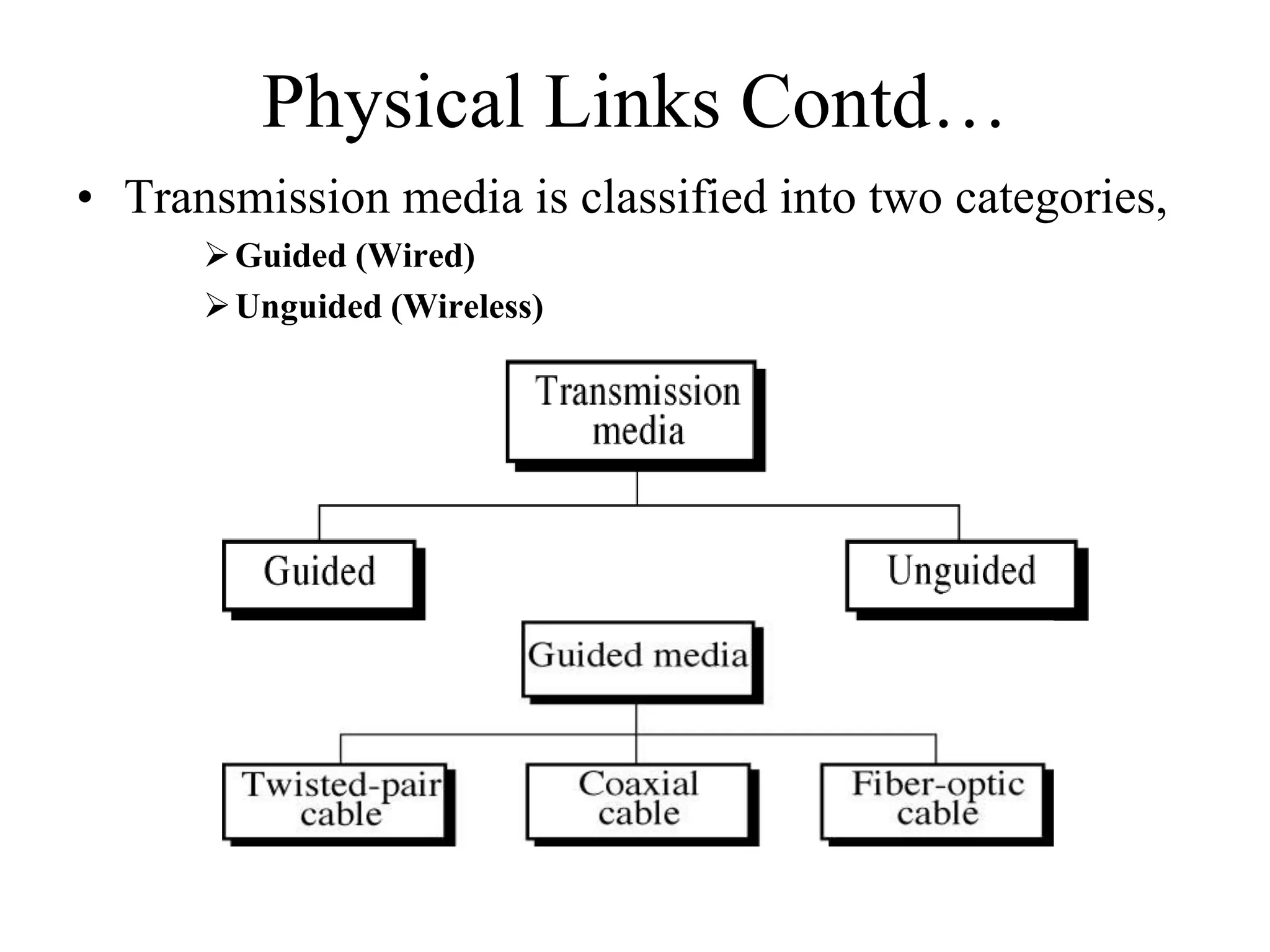 Physical Mediums | PPT