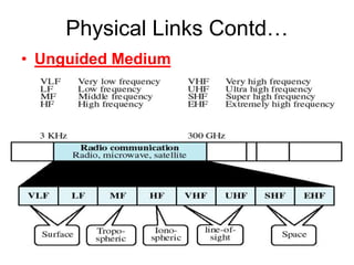 Physical Mediums | PPSX
