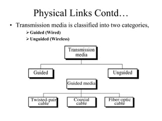 Physical Mediums | PPT
