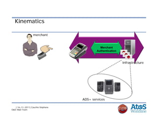 Physically Unclonable Functions In a M2M Authentication context | PDF | Computing | Technology ...