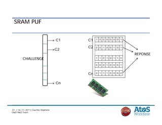 Physically Unclonable Functions In a M2M Authentication context | PDF | Computing | Technology ...