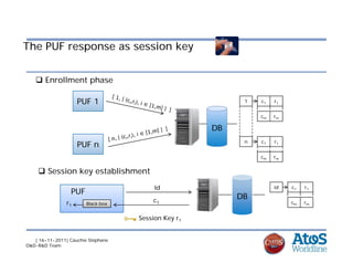 Physically Unclonable Functions In a M2M Authentication context | PDF | Computing | Technology ...