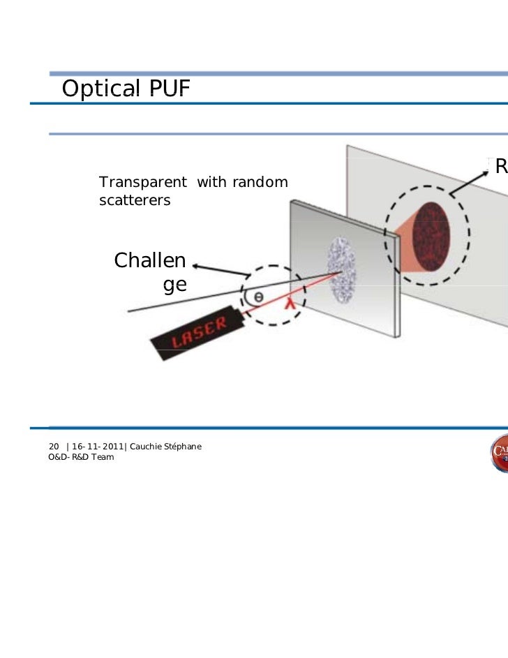 Physically Unclonable Functions In a M2M Authentication context
