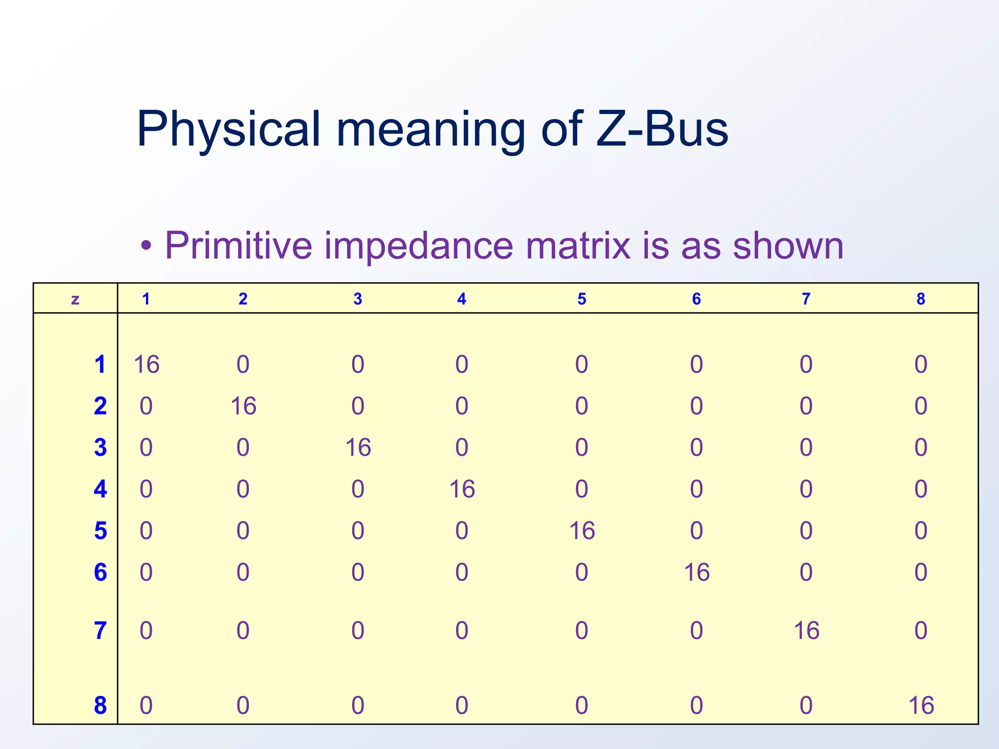 PhysicalMeaningOfZBus.pptx