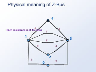 PhysicalMeaningOfZBus.pptx